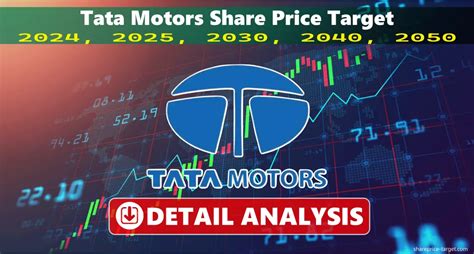 Bajaj Finance Share Price Target 2024 2025 2030 2040 2050