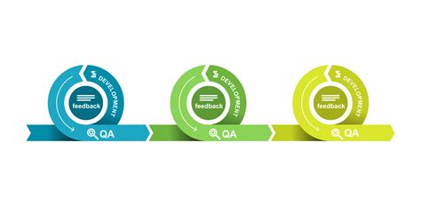Qa And Development Working In Parallel Testlodge Blog