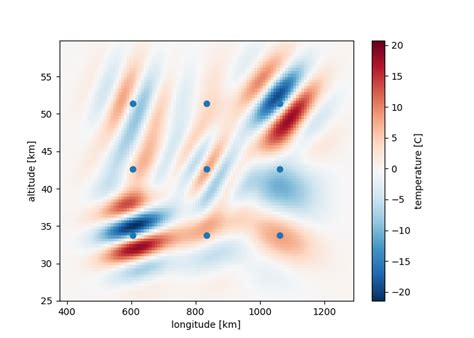 Gravity Wave Detection Ka Sarthaks Website