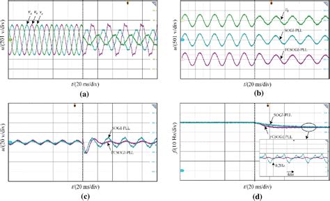 Energy Free Full Text Frequency Adaptive Grid Synchronization