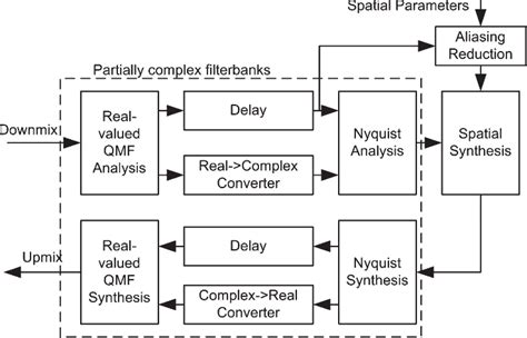 Low Power Mpeg Surround Download Scientific Diagram