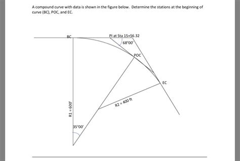 Solved A Compound Curve With Data Is Shown In The Figure Chegg