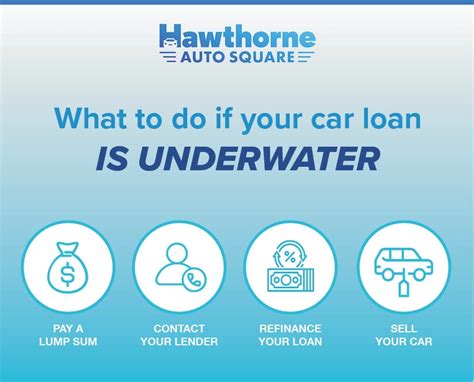 Is Your Car Loan Underwater What To Do When You Owe More Than Its Worth