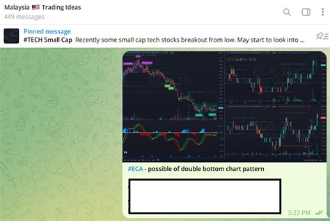 Eca Integrated Solution Berhad How To Spot It Earlier M Online