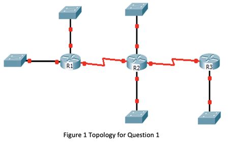 Solved Q1 Given An Ipv4 Address 8013090023 Design And