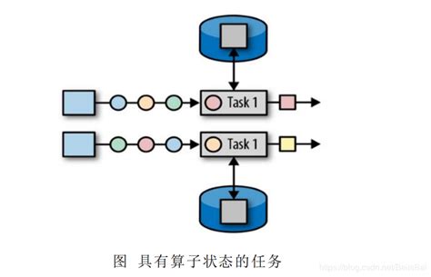 六Flink State justin