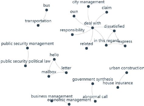 Figure 2 From An Evolutive Frequent Pattern Tree Based Incremental Knowledge Discovery Algorithm