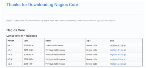 installez nagios core sur votre serveur debian mettez en place un