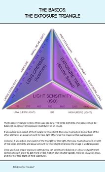 Exposure Triangle Cheat Sheet Exposure Triangle Explained