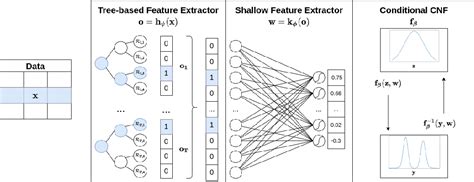 Figure From TreeFlow Going Beyond Tree Based Gaussian Probabilistic Regression Semantic Scholar
