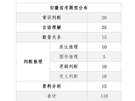 公务员 每天了解一个公务员考试 安徽省考6 知乎