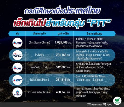 Wealthy Thai กรณีศึกษาเมื่อประเทศไทย