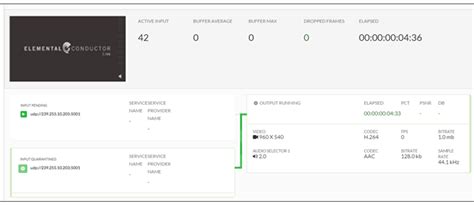 Controlling Channel Inputs AWS Elemental Conductor Live