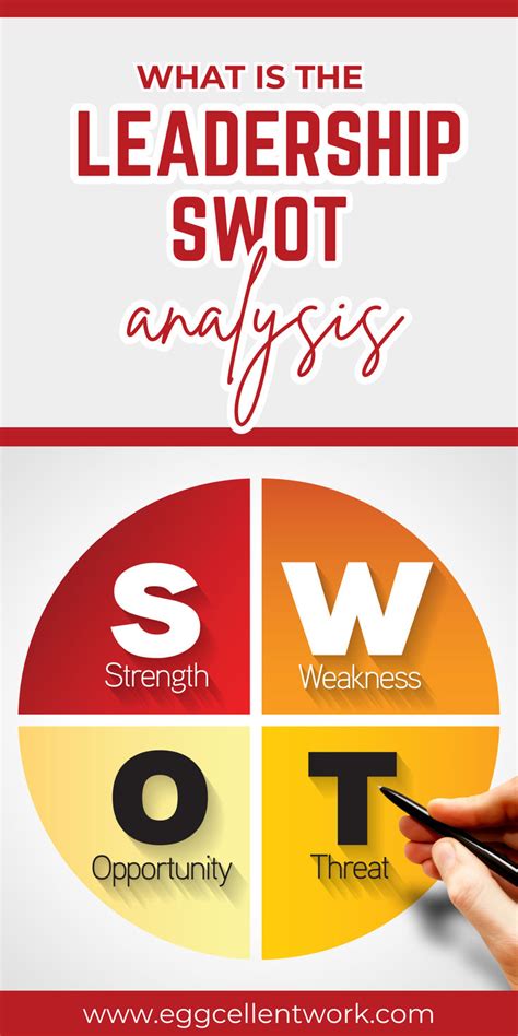What Is The Leadership Swot Analysis And How To Use It For Personal