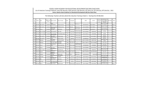 Batch 1 Additional Pdf