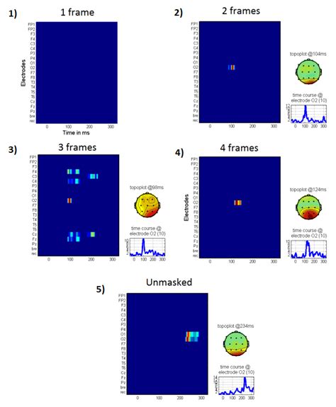 Statistically Significant F Values P