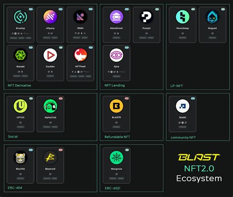 Envelop Collateralized Derivatives In The Blast Ecosystem Crypto Daily
