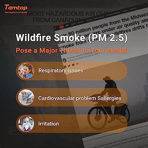 Temtop Air Quality Monitor Pm2 5 Pm10 Particle Counter Formaldehyde Temperature Humidity