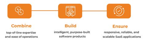 Quality Assurance And Automation Testing