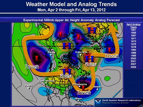 Weather Model And Analog Trends Mon Apr 2 Fri Apr 13 2012