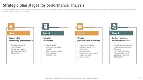 strategic performance analysis ppt powerpoint presentation complete deck with slides