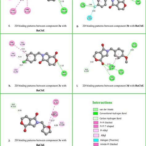 Irc Plots Of The Component 3a As A Function Of The Solvatation Model