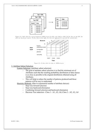 Lecture Data Pre Processing In Data Mining Pdf