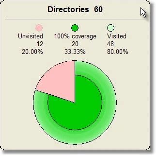 Ux Improvements For Coverage Validator Software Verify