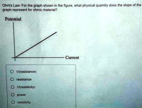 Ohms Law For The Graph Shown In The Figure What Physical Quantity Does The Slope Of The Graph