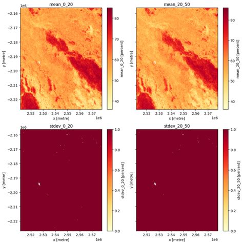 Isda Soil — Digital Earth Africa 2021 Documentation