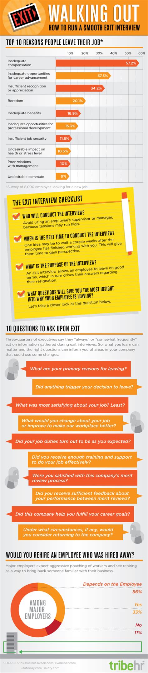 Exit Interview Employee Questions Unique Interview Questions