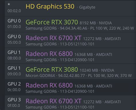 Wrong Number Of My Gpu On My Rig Os Setup And Linux Forum And