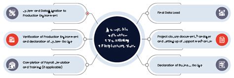 SAP SuccessFactors Implementation Rolling Arrays