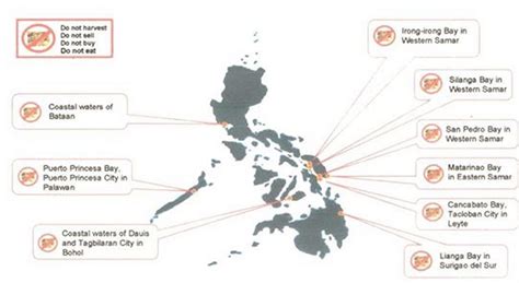 Shellfish Bulletin Series Of 2020 15 January 2020 Warning News