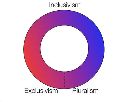 Universalism