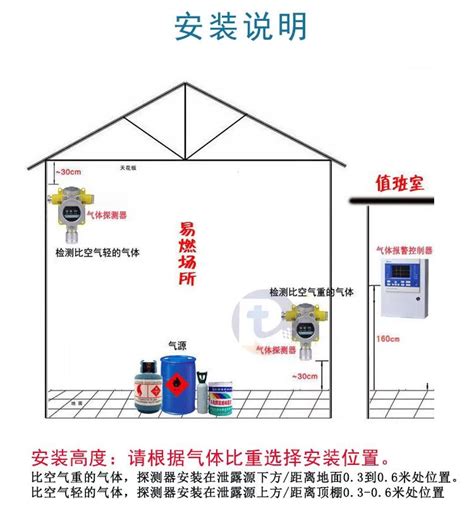 七氟丙烷报警器气体检测仪气体探测器山东如特安防设备有限公司