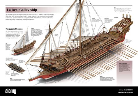 Infographic On The La Real Galley Ship The Flagship Of John Of Austria