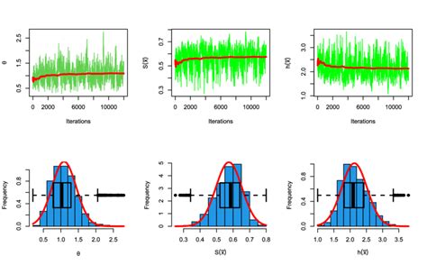 mcmc plots trace and density for polyester fibers data when scheme 1