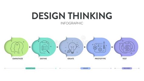 Design Thinking Process Infographic Diagram Chart Illustration Banner Template With Icon Vector