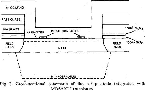 Figure 2 From A Monolithic Silicon Photodetector Amplifier Ic For Fiber