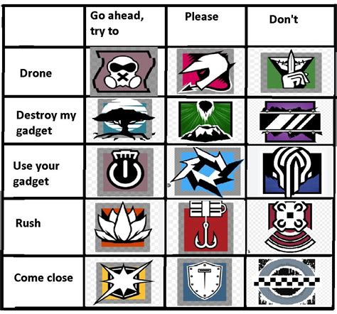 Had An Hour To Kill So I Made A Siege Operator Alignment Chart Will