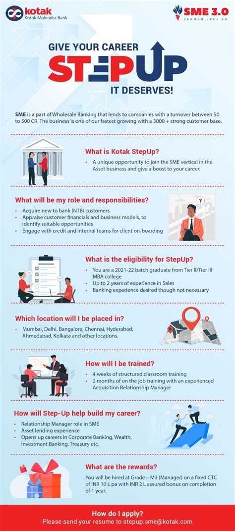 Vikas Kashyap On Linkedin Myalum