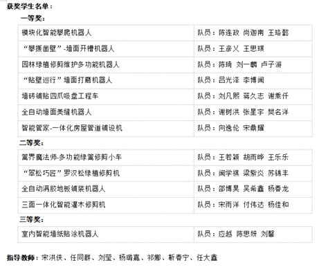 历史最佳！大工学子在中国大学生机械工程创新创意大赛机械产品数字化设计赛决赛中获7个一等奖 大连理工大学创新创业学院（新）