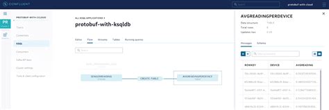 How To Use Protobuf In Confluent Cloud