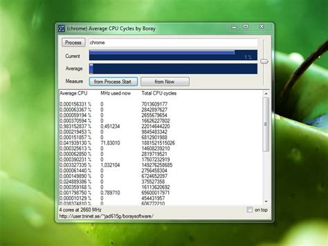 Average CPU Cycles Monitorização intensa do seu CPU