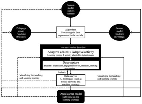 Power To The Teachers An Exploratory Review On Artificial Intelligence