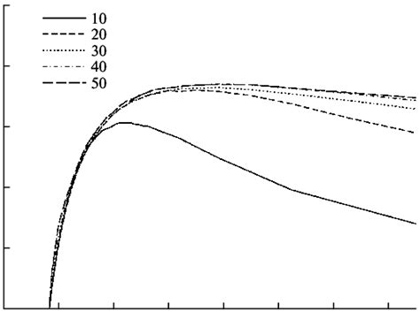 Ionization Crossssections For The 4d In Xe Ix Ion By Distorted Wave Download Scientific Diagram