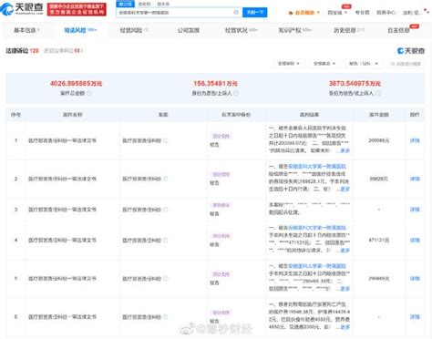 弄错试管婴儿医院涉上百起医疗纠纷新浪新闻