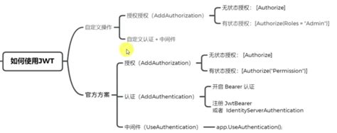 Net Core基础到实战案例零碎学习笔记net Core项目实战 Csdn博客 Net Core基础到实战案例零碎学习笔记net Core项目实战 Csdn博客