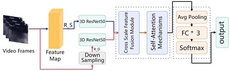Three Dimensional Convolutional Vehicle Black Smoke Detection Model With Fused Temporal Features